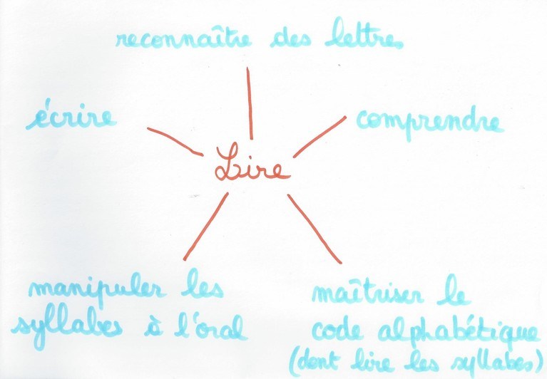 Apprendre à lire les syllabes, les premières briques pour apprendre à lire